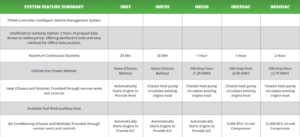ZeroRPM Idle Mitigation System | NWEV
